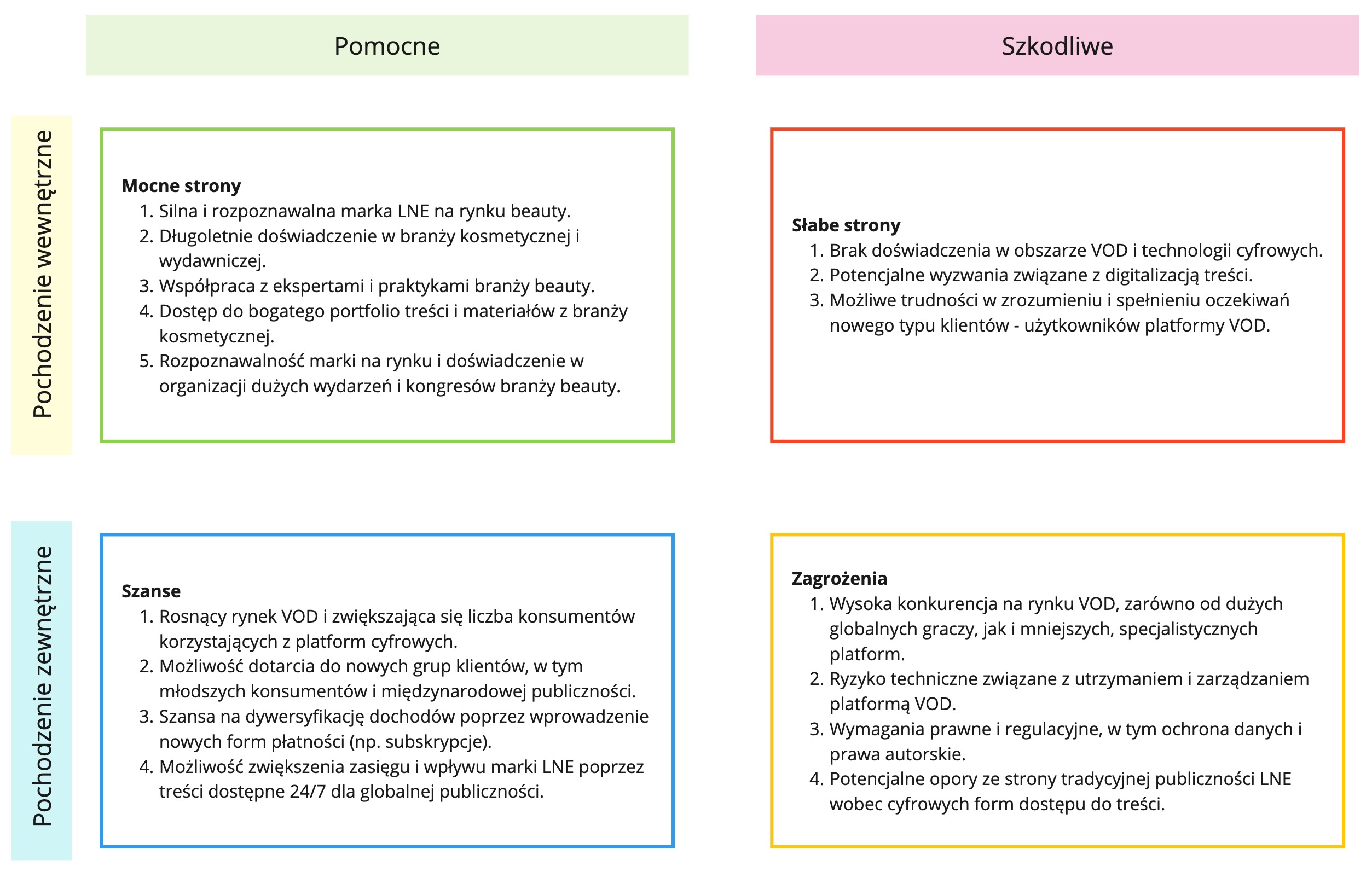 Analiza SWOT - InterSynergy | Software House
